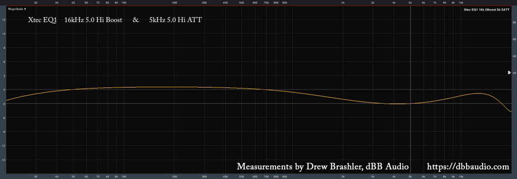 Behringer X32 Effects Tutorial - XTEC EQ1 - dBB Audio